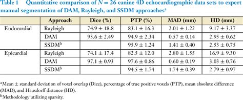 Table 1 From Sparse Data Driven Learning For Effective And Efficient Biomedical Image