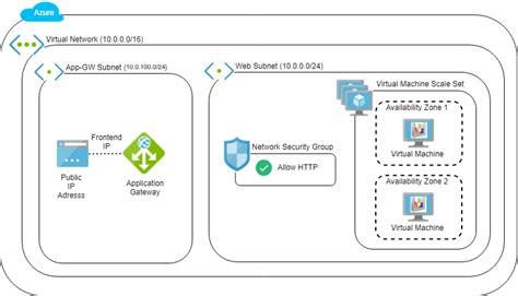 Qa Platform