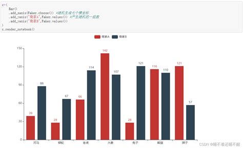 Pyecharts入门到精通