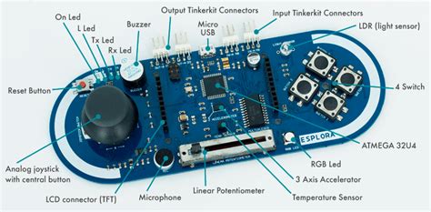 Qual Arduino Comprar Conheça os Tipos de Arduino FilipeFlop