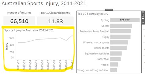 Adding Dynamic Lines Using Set Action In Tableau The Data School Down Under