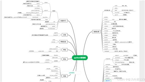 【升华】人生苦短，为什么要用python为什么python有很多第三方库 Csdn博客