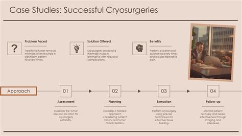 Cryosurgery Unit Equipment Freezing Tissue Surgery Ppt Sample St Ai Ppt Presentation