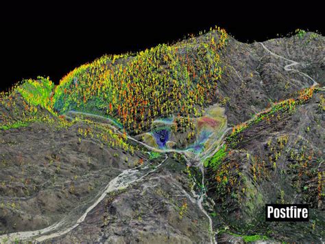 Multi Temporal Bare And Non Bare Earth Applications Using Lidar In One Download Scientific