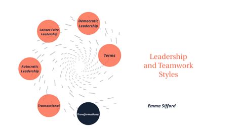 Leadership And Teamwork Styles By Emma Sifford On Prezi