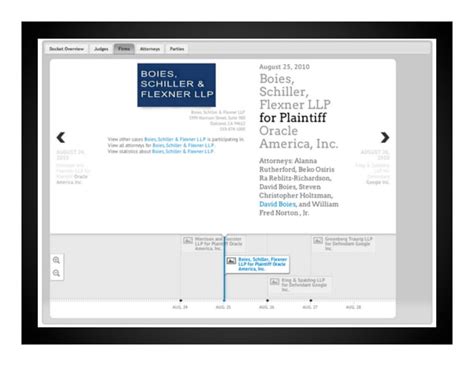 Assisted Decision Making Ppt