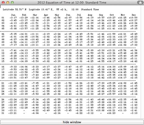 Sundial Equation Of Time At Juan Maguire Blog
