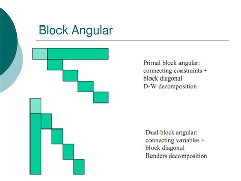 Ppt Decomposition Methods Powerpoint Presentation Free Download Id