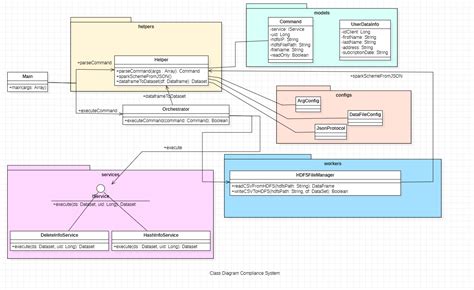 Github Aybrl Educompliance System Gpdr Compliance System