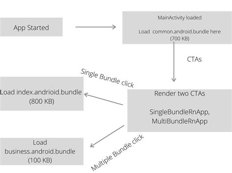Building Otp Login In React Native With Auto Read From Sms By Varun