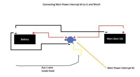Wiring A Winch Without A Solenoid A Step By Step Guide Off Road Pull
