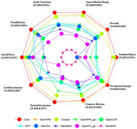 Symmetry Free Full Text Global Multi Scale Optimization And Prediction Head Attentional
