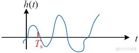 移动信道的多普勒扩展及相干时间timerring的技术博客51cto博客