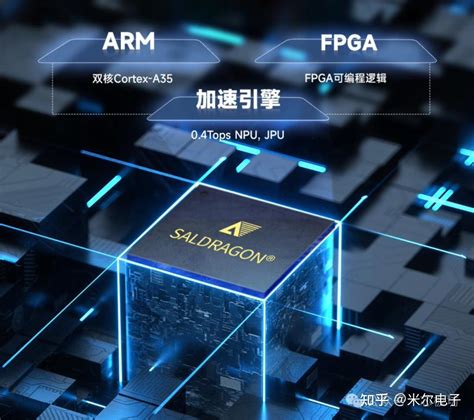 有arm,npu,fpga三种核心的开发板 — 米尔安路飞龙派 知乎 有arm,npu,fpga三种核心的开发板 — 米尔安路飞龙派 知乎