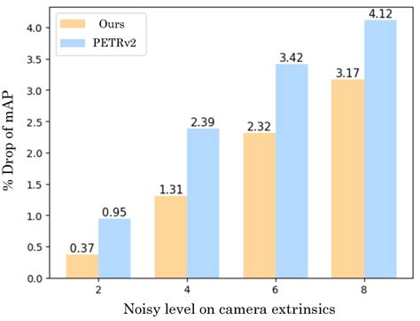 230310209 Cape Camera View Position Embedding For Multi View 3d