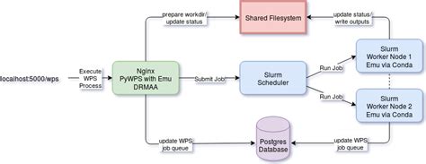 Extensions — Pywps 43dev0 Documentation