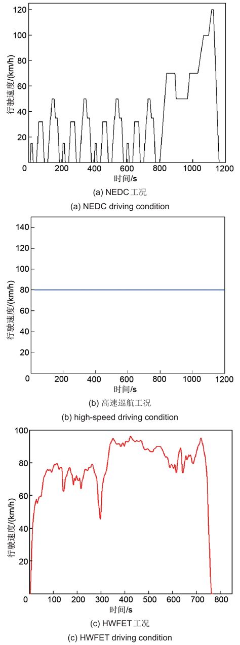 Nsga Ii Optimization Assisted Model Predictive Control Strategy For Electric Vehicle Thermal