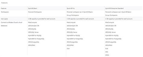 Alibaba Cloud Quick Bi Basic Concept Tutorials Link