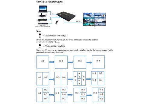 Hdmi 4x1 Quad Multi Viewer Support Pip And Seamless Switcher Pixelpitch