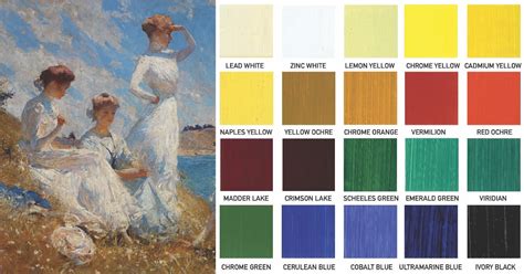 Impressionist Colour Theory