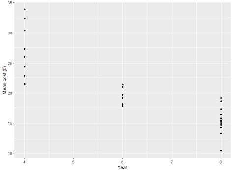 R Adding £ Sign To Ggplot Axis When Font Is Defined Stack Overflow