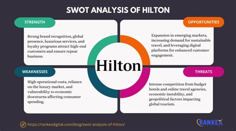 Detailed Swot Analysis Of Hilton Updated 2026