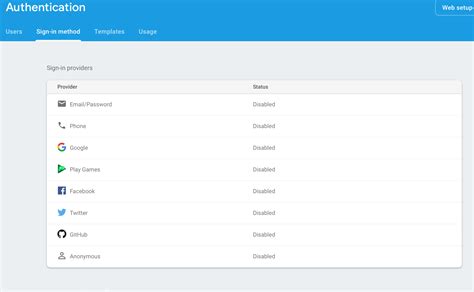 Android Identity Toolkit API Has Not Been Used In Project Before Or It Is Disabled Stack
