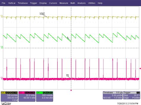 Pulse Skipping Minimum On Time Reasons Effects And Relevanc