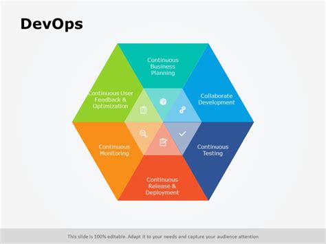 Editable Devops Templates For Powerpoint Slideuplift