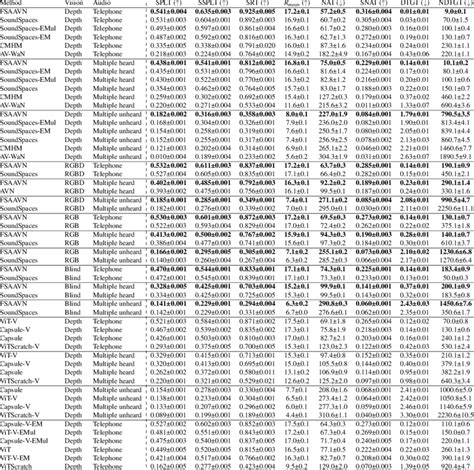 quantitative comparison of different algorithms on replica results are