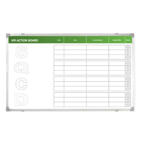Sqcdp Whiteboards For Kpi Tracking