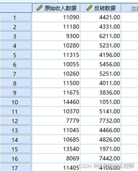 Spss 正负偏态的转换方法 限值1 96 反转后处理（对数法） 正态得分法 实战小练 Spss学习（2） 知乎