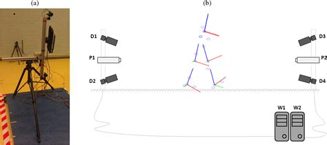 Lower Body Kinematics Evaluation Based On A Multidirectional Four Dimensional Structured Light