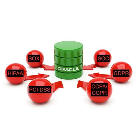 Auditing Part 1 Data Protection Regulations Sridhar Ravula