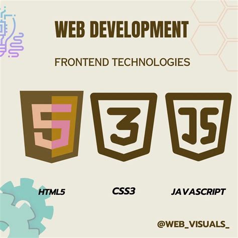 Om Choudhary On Linkedin Frontenddevelopment Webdesign Codingjourney
