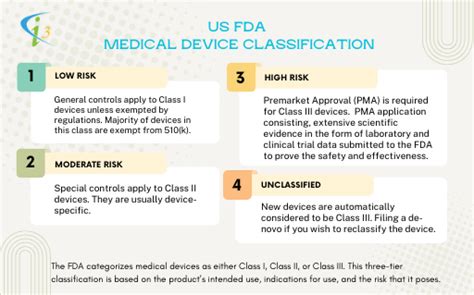 Fda Medical Device Classification Specialties And Key Factors