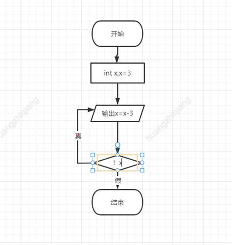c语言 第五章实训作业 倥and陌的博客 csdn博客