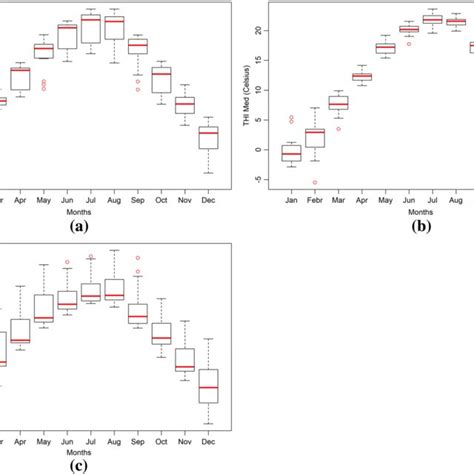 Flowchart Representing The Algorithm Of The Analysis The Input Data Download Scientific