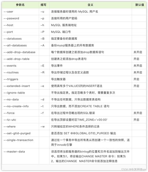 Mysql数据库逻辑备份 Mysqldump参数 Single Transaction Csdn博客