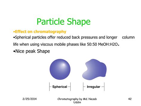 Hplc Chromatography Pdf