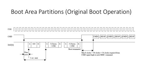 How ISP Pinout Working How Emmc CPU Working What Is CLK CMD Data VCC VCCQ Emmc Training