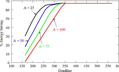 figure 1 from a voltage scheduling heuristic for real time task graphs