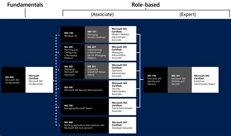 Сертификат Microsoft Server