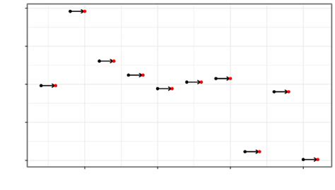 Nudging Repulsion With ‘ggrepel And ‘ggpp Using R For Photobiology