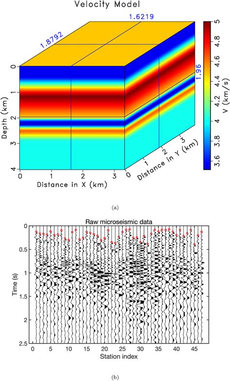Weiyuan Hydraulic Fracturing Microseismic Imaging Example A Velocity