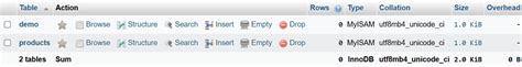 When How And Why To Use The Truncate Sql Statement