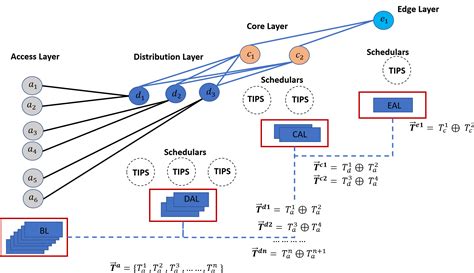 Swarm Intelligence Based Packet Scheduling For Future Intelligent