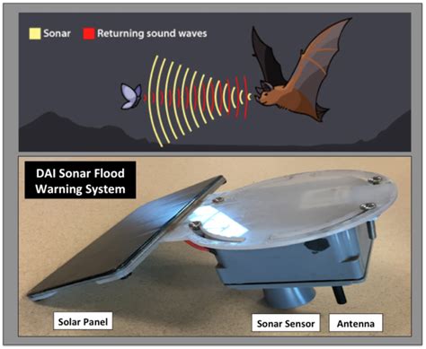 Flash Flood Alerts How Sonar Iot Systems Help Protect Communities In