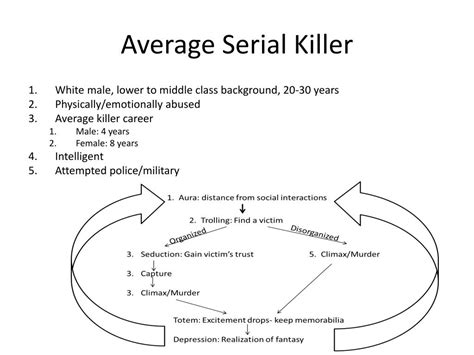 Statistics Of Serial Killers By Race Handgasm