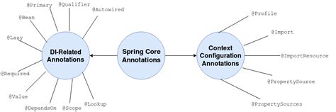 Resolving Spring Boot Dependency Injection Error In Controller Using